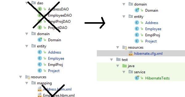 Java España: Tutorial: comunicación entre Java y una base de datos H2 ...