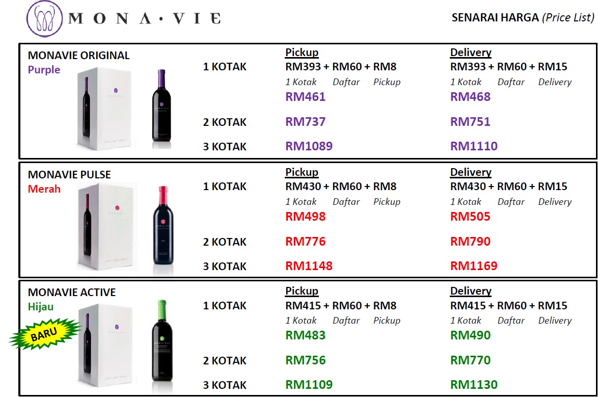 Monavie World: Monavie the best for the World
