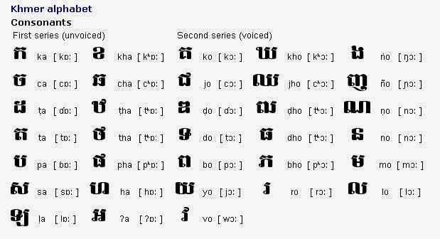វិធីបញ្ចូលអក្សរខ្មែរលើ Android - ស្វាគមន៏មកកាន់ទំព័ររបស់ខ្មែរមីឌា