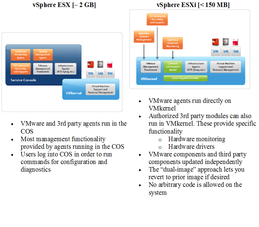 Difference Between Esx And Esxi Learn Vmware
