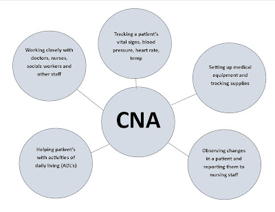 Always Caring...Always Here: CNA Class is Coming Soon