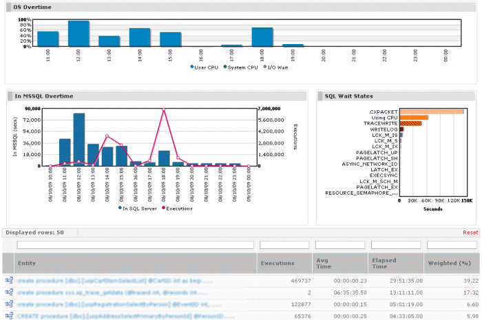 Yours Sql Server Cxpacket Wait In Sql Server