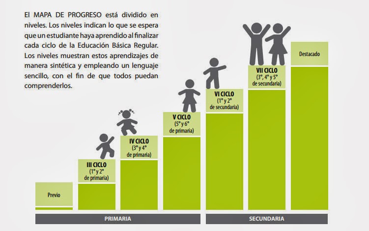 UNIVERSIDAD PARA EL DESARROLLO ANDINO: MAPAS DE PROGRESO DEL APRENDIZAJE
