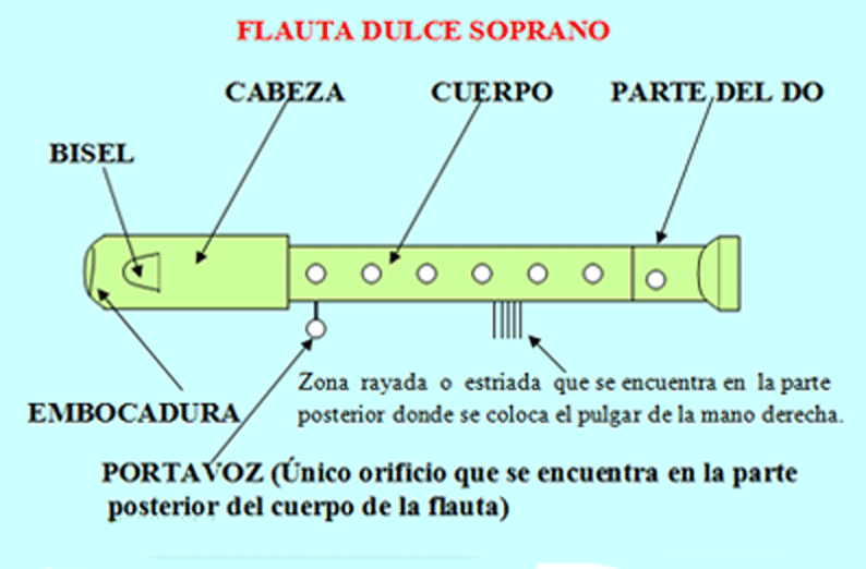 El Inquieto Jubilado Cristóbal: La flauta dulce, flauta recta o flauta ...