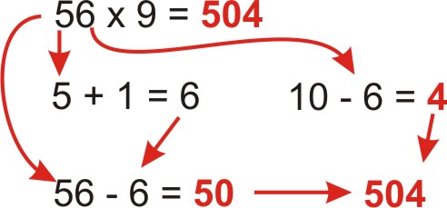 Media Belajar: Perkalian Bilangan Dua Digit dengan angka 9