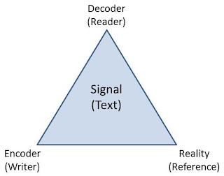 Chapters 5-8 - Theory & Practice of Writing