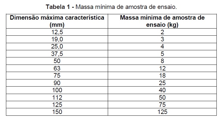 Clube do Concreto .: Massa Específica, Massa Específica Aparente e ...