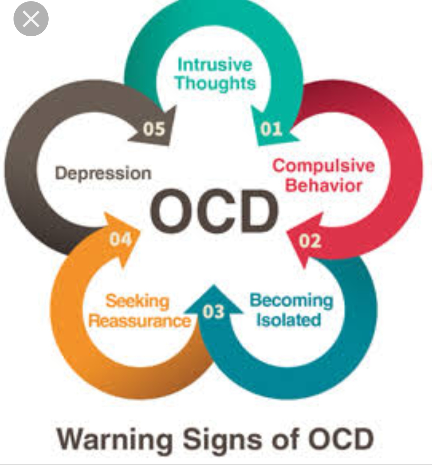 Jessydiaries: My struggle with false memory OCD and ways to cope with it