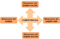 Competencias Genéricas y Disciplinares