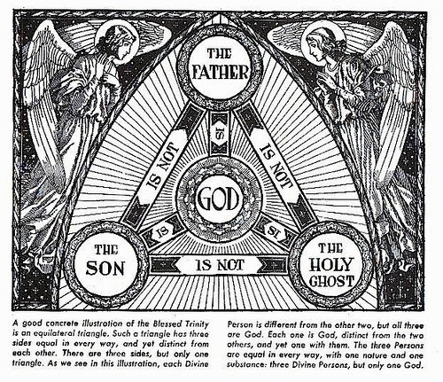 Church of the Holy Trinity: Catechesis on the Blessed Trinity (Part 1)