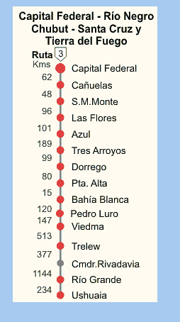 Hacia el sur hay un lugar...: Mapa de GNC de ruta 3