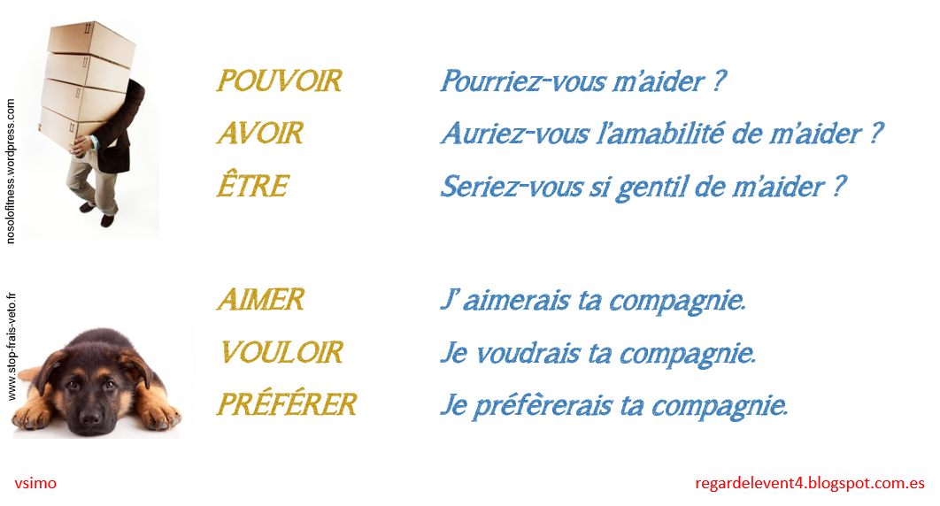 Regardelevent4: Exprimer une demande. (2) Le conditionnel de politesse