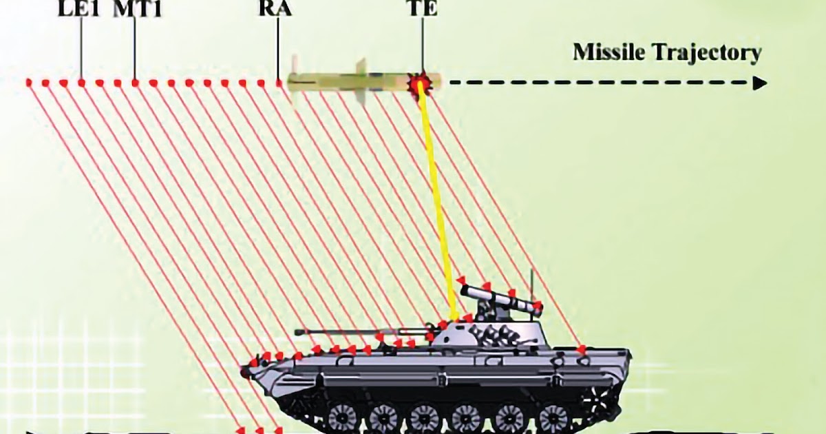 Blog de las Fuerzas de Defensa de la República Argentina: ATGM: El ...