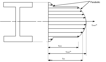 I段剪切应力分布 - 了解业务分析和工程原则 - 新利是什么平台,新利18平台下载