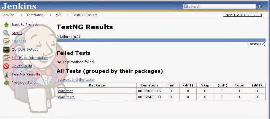 Road To Automation: Road to publish Webdriver TestNg report in Jenkins