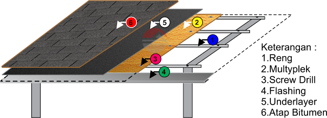 Genteng Aspal & Atap Bitumen | UD Radja - Paling Murah -: Atap Bitumaen ...