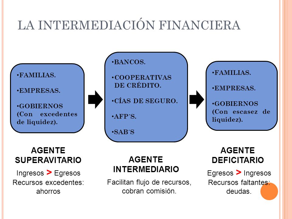 el sistema de intermediación financiera
