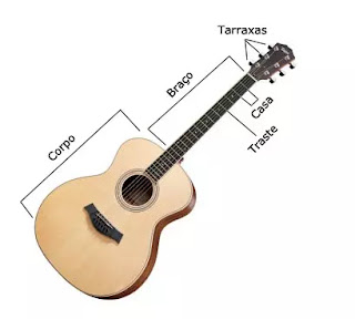 Aprenda a Tocar violão em casa com a Fórmula Violão - Dentro da Música ...