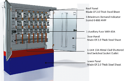 The World Through Electricity: Feeder Pillar