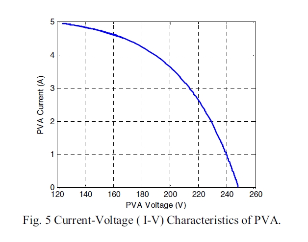 Development of a photovoltaic array simulation model using MATLAB: February 2013