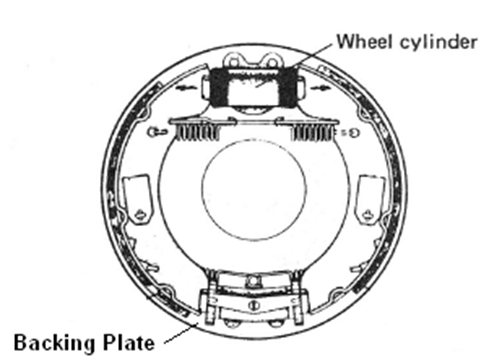 Arif Otomotif: MENGENAL SISTEM REM TROMOL
