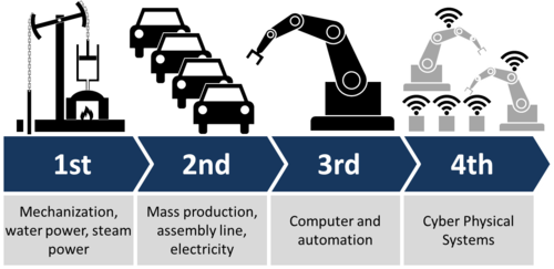 Digital Transformation in Manufacturing | CustomerThink