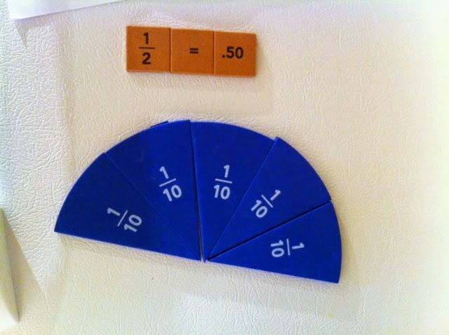 Making Shift Happen: 2014