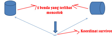 Persiapan Di Alam Bebas: navrad