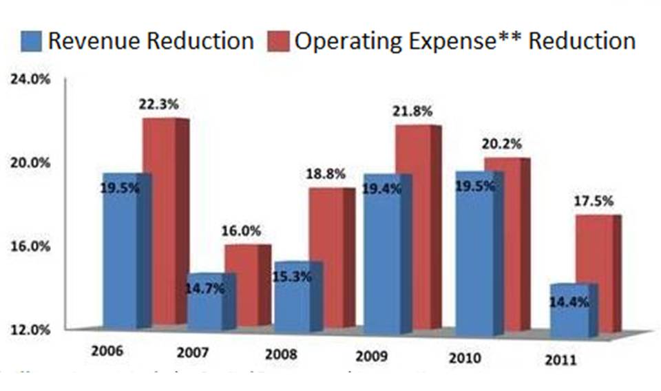 Barel Karsan - Value Investing: USMO Purchases, MO' Problems