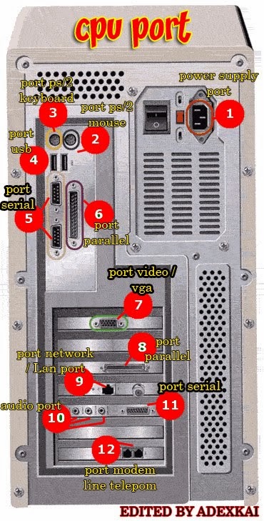 Jenis-jenis Port Back Panel beserta Fungsinya - Arfin Blog