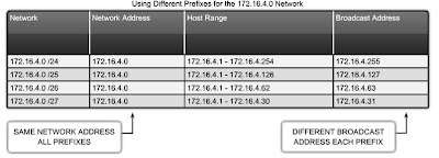 IT Cebu Administrator: September 2011