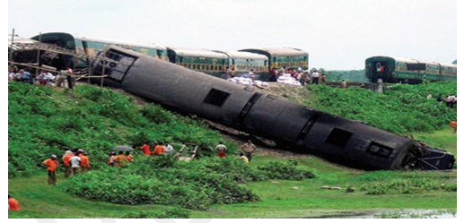 ANTI COLLISION DEVICE - Spardhavarthe