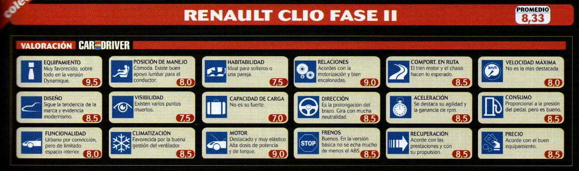 Four Wheel Drive Magazine: Prueba Renault Clio Fase II (2003)