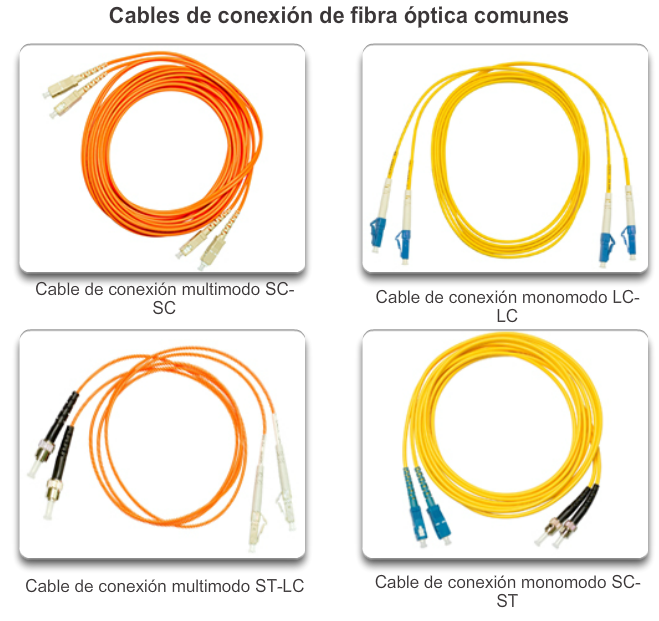 Aplicación de las Telecomunicaciones: Tipos de Conectores
