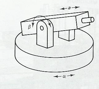 Introduccion a la Robotica: Movimientos del Robot
