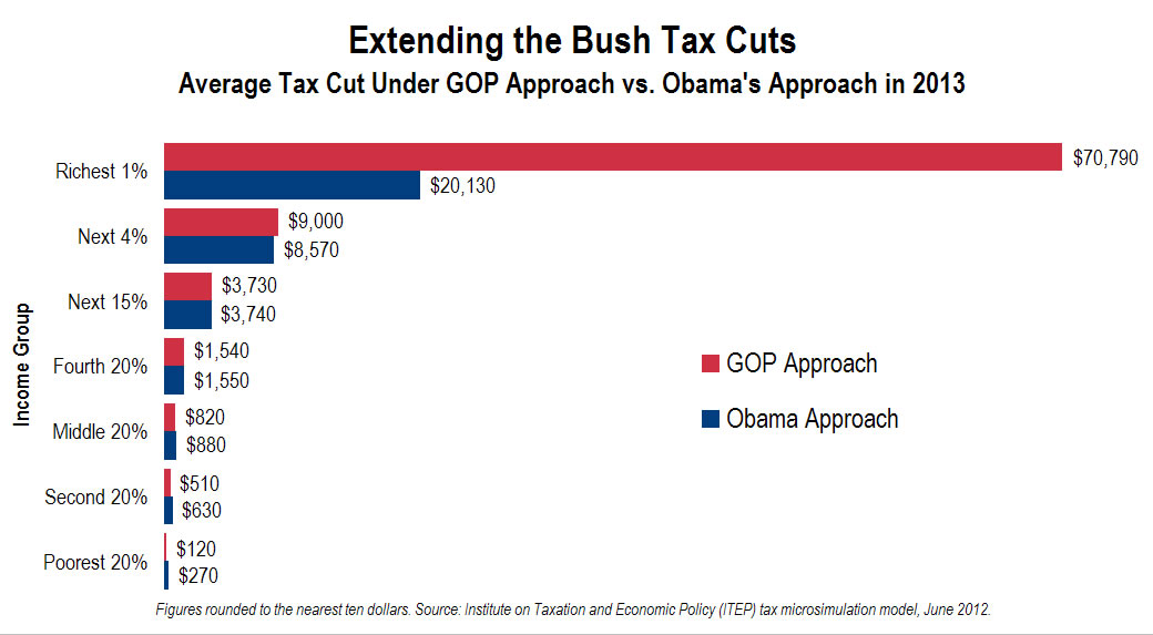 jobsanger: The Rich Will Get A Tax Cut Under Under The Proposed Tax ...