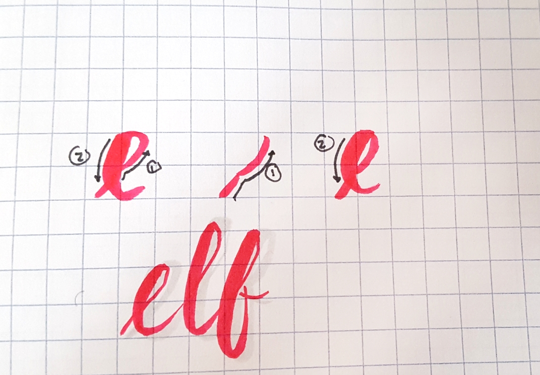 HOW TO DO CALLIGRAPHY PT.2