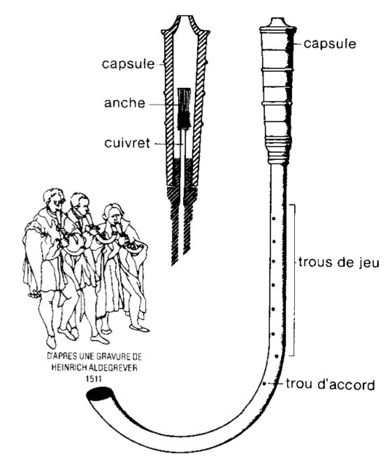 Les instruments à anche double de la Renaissance
