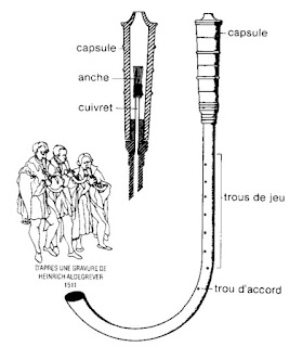 Les instruments à anche double de la Renaissance