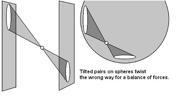 The Nazaroo Zone: Disproving Newton (Part 1) Flaws with the Sphere Theorem