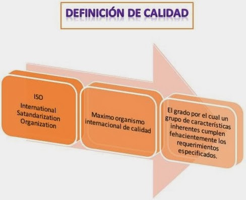 Calidad en la empresa: Calidad