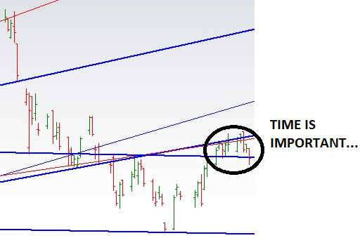 Learning The Nifty: BANK NIFTY CHART UPDATED FOR 23/04/2018...