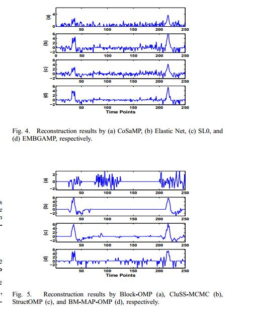 Nuit Blanche: Faster Block Sparse Bayesian Learning Implementations