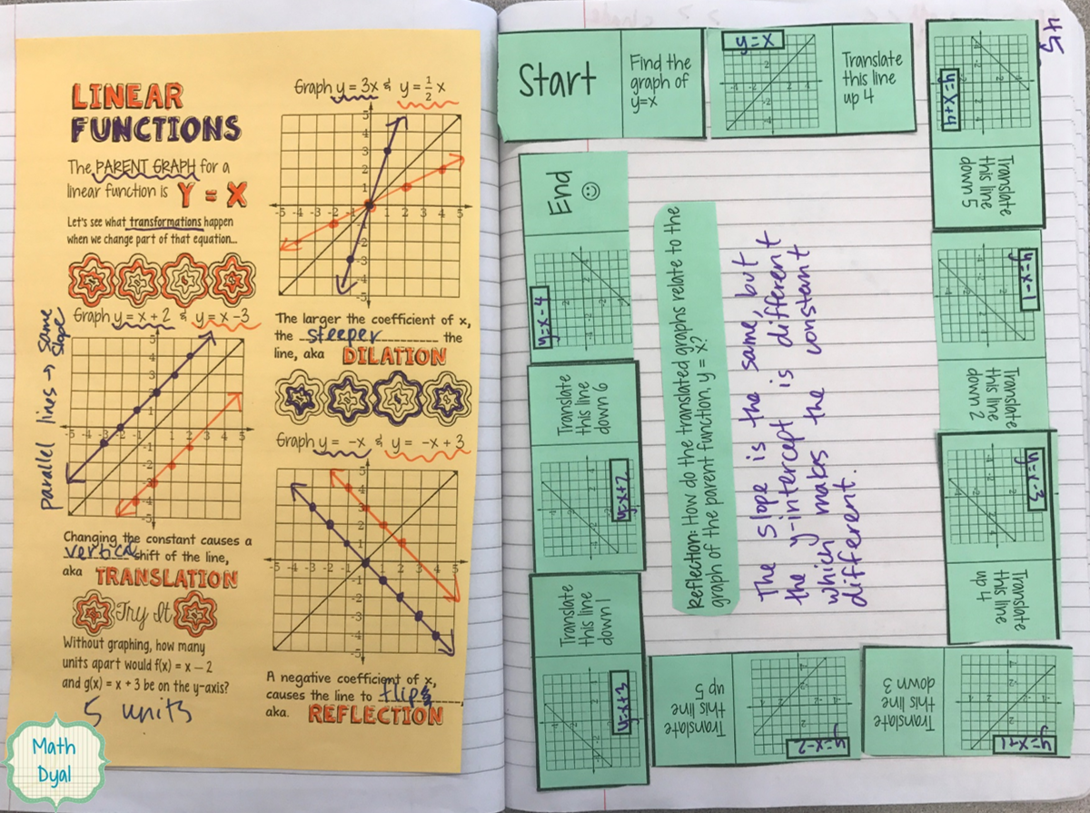 Math Dyal: Translating a line