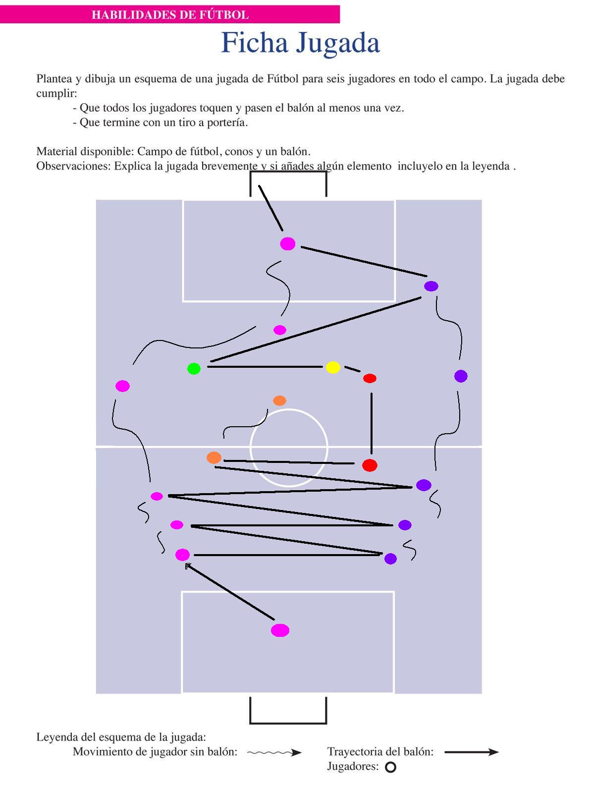 Bitácora de Natalia: ELABORACIÓN DE UNA JUGADA DE FÚTBOL. Bitácora de Natalia: ELABORACIÓN DE UNA JUGADA DE FÚTBOL.