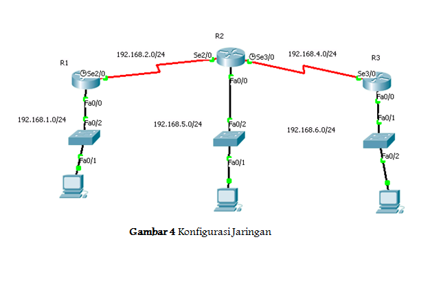 TKJ SMK SAKTI GEMOLONG: TUGAS LAPORAN PRATIKUM RANCANGAN BANGUN ...