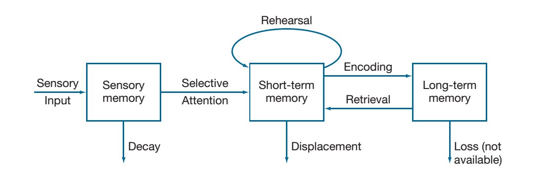 RESUME 3 : TEORI PEMROSESAN INFORMASI BERBANTUAN MEDIA (MENURUT GAGNE ...