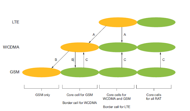 3G and 4G World: 02/26/17
