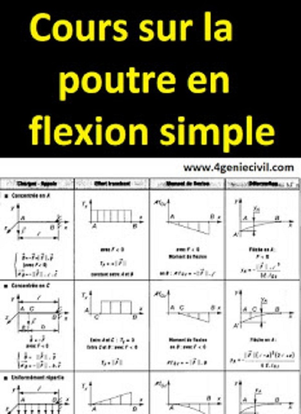 Cours sur la flexion simple de poutre ~ ViralCours