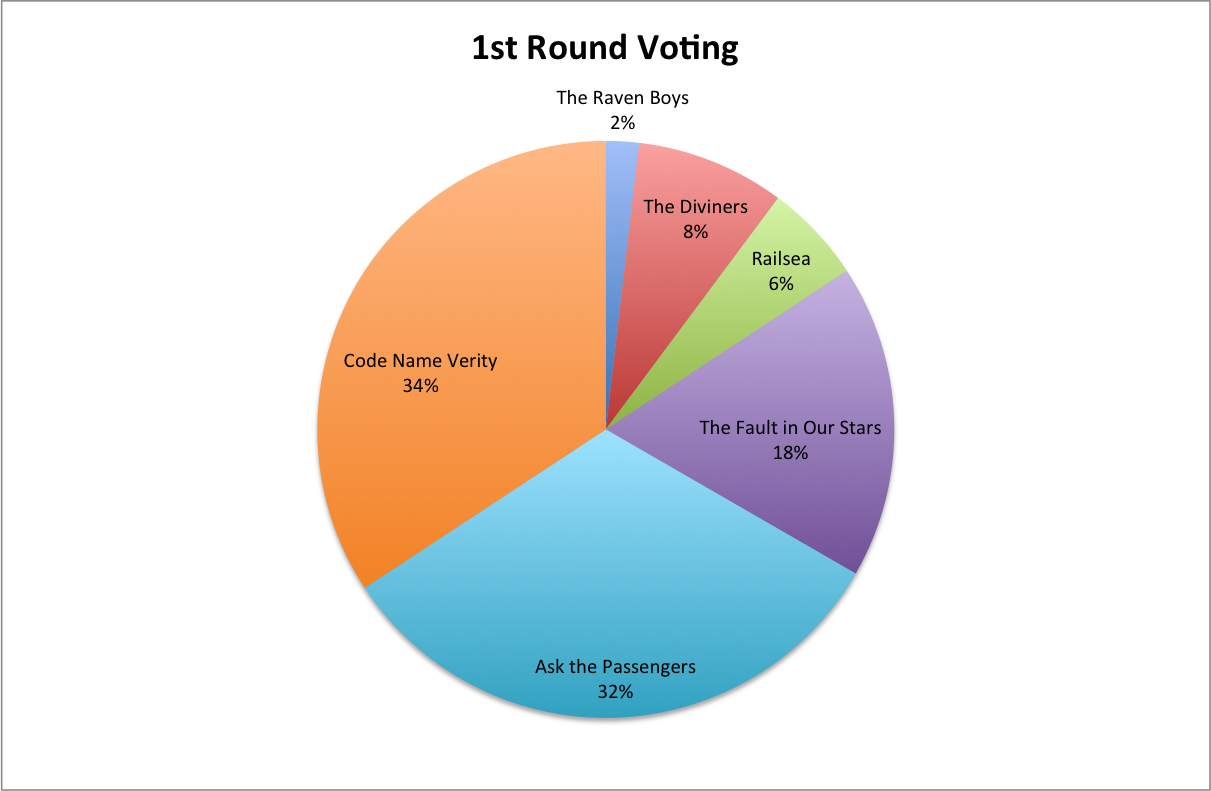 HVLA: We Came, We Debated, We Had a Mock Printz